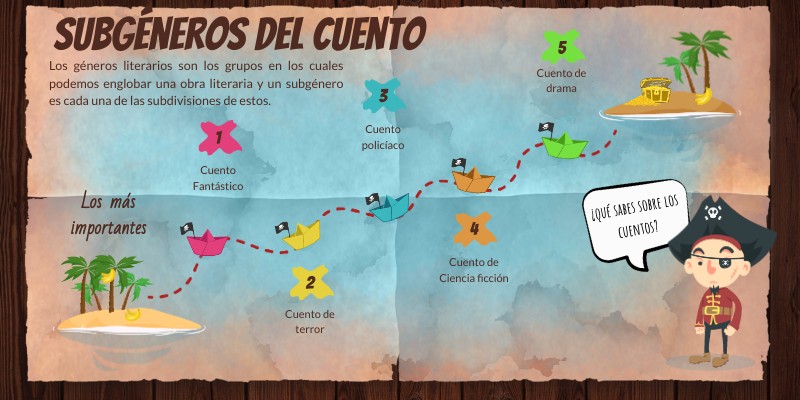 subgeneros del cuento