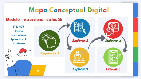 MAPA CONCEPTUAL - MODELO DE LAS 5E