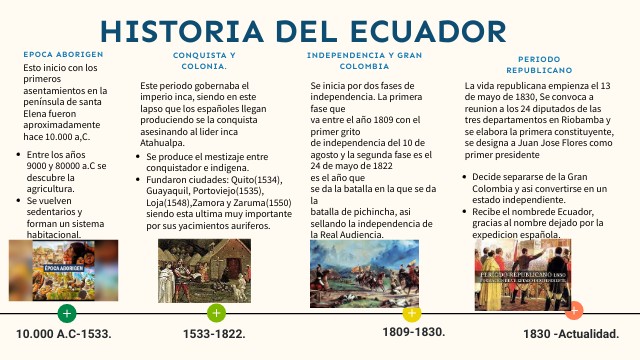 Historia del Ecuador