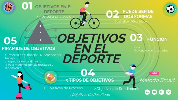 Objetivos deportivos