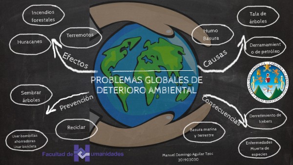 PROBLEMAS GLOBALES DE DETERIORO AMBIENTAL