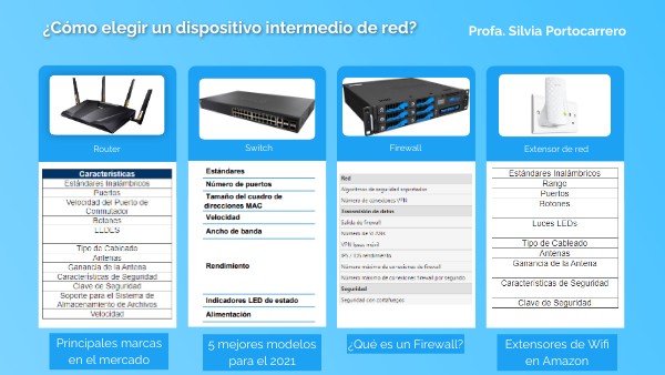 Hardware de red