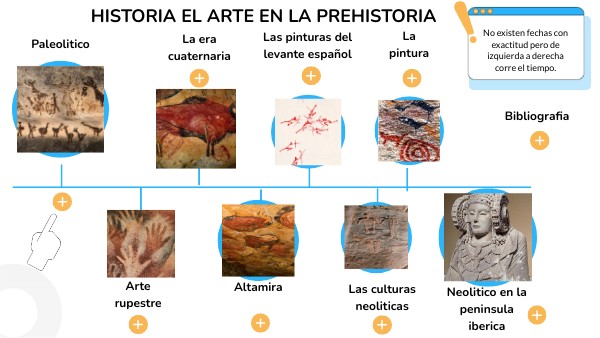 Arte en la prehistoria