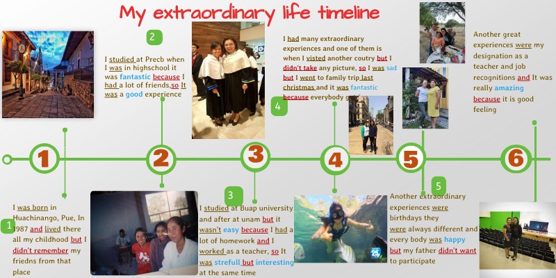 My life time line