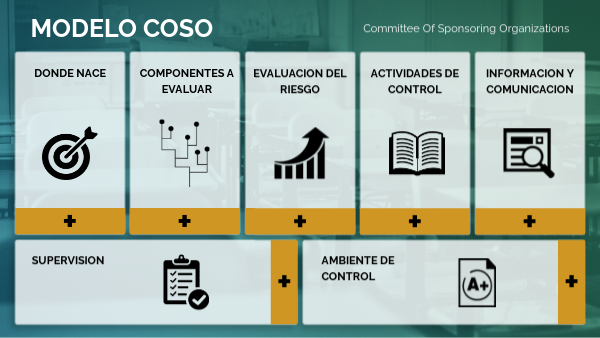 MODELO COSO DE CONTROL INTERNO