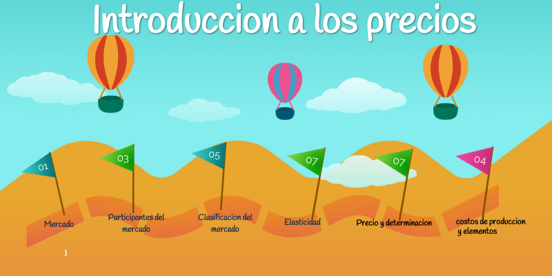 INTRODUCCION DE LOS PRECIOS
