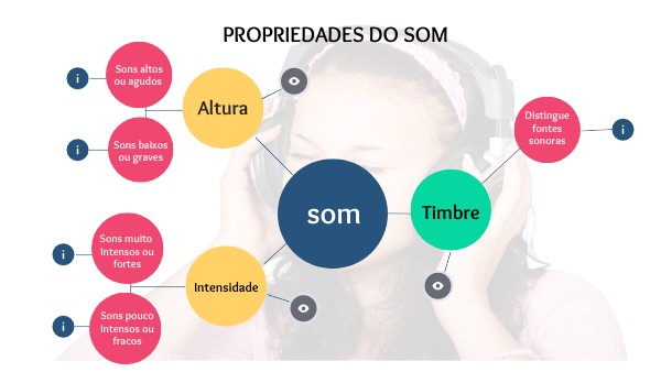 Propriedades do som