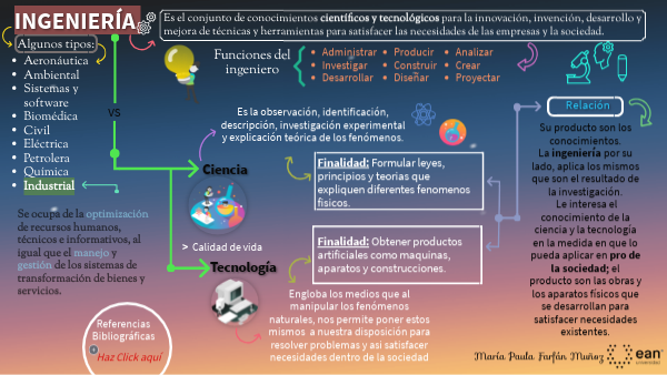 Mapa conceptual - Ingeniería // Fundamentos de Ing.