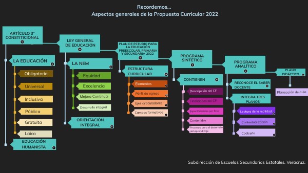 ASPECTOS CENTRALES PLAN DE ESTUDIO 2022