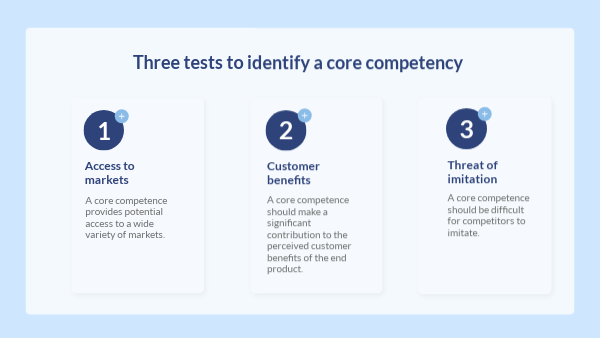 Prahalad and Hamel’s three tests to identify a core competency