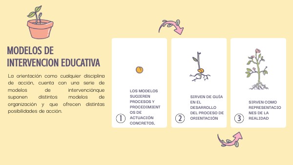 MODELOS DE INTERVENCION EDUCATIVA