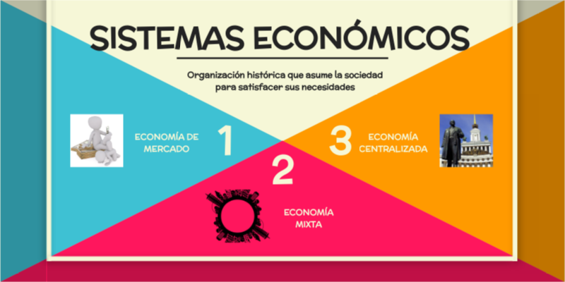 sistemas economicos contemporaneos