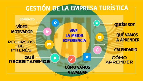 GESTIÓN DE LA EMPRESA TURÍSTICA