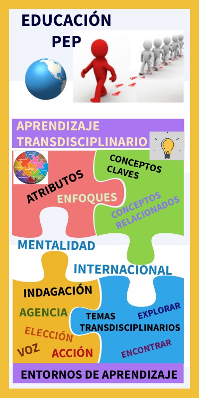 EDUCACIÓN PEP