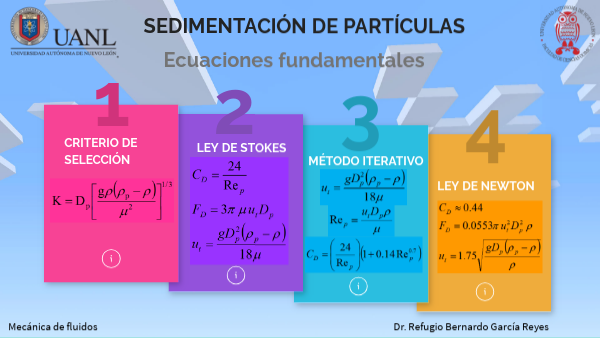 Sedimentación de partículas