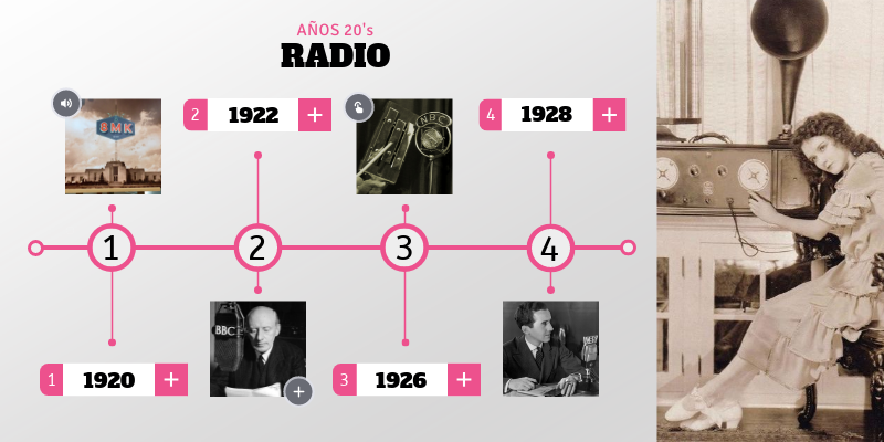 AÑOS 20s RADIO