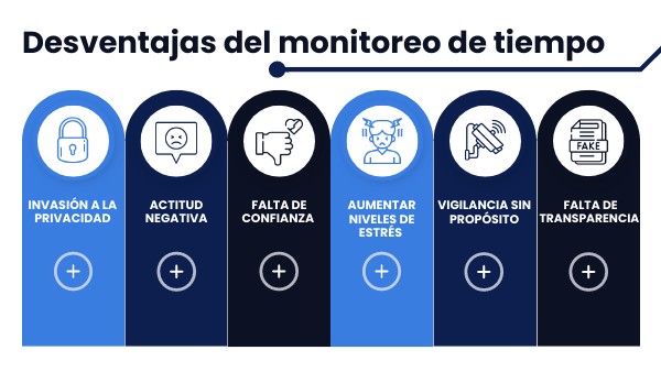 Qué es el monitoreo de tiempo