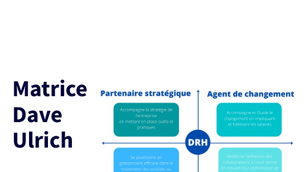 Matrice d'Ulrich - Typologie des DRH