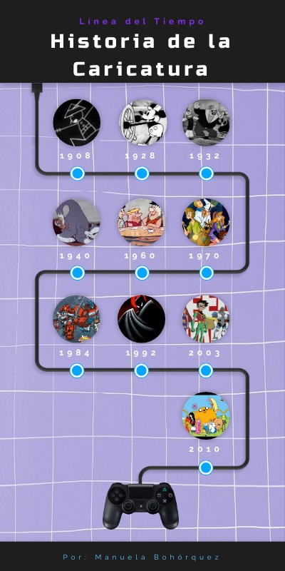 Linea del tiempo, historia de la caricatura