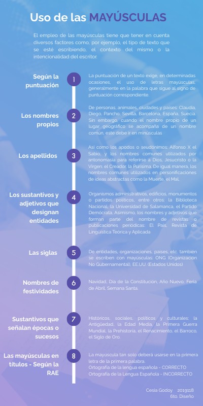 Uso De Las Mayúsculas _ Mayusculas Y Minusculas – CSDH