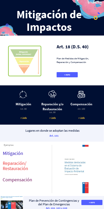 Mitigación de Impactos