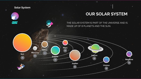 Solar System Homework