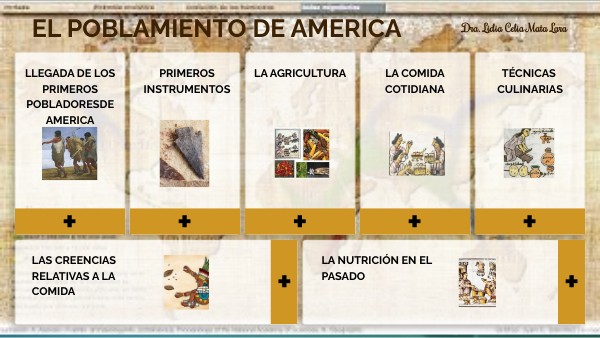 POBLAMIENTO DE AMÉRICA