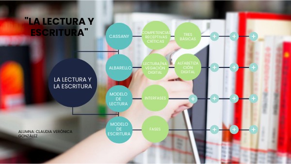 LA LECTURA Y LA ESCRITURA