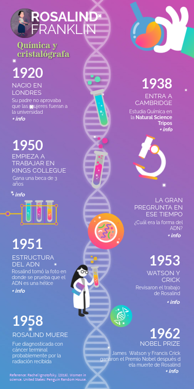 Rosalind Franklin (esp)
