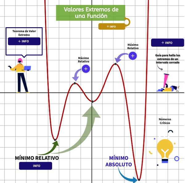 Valores Extremos de una Función