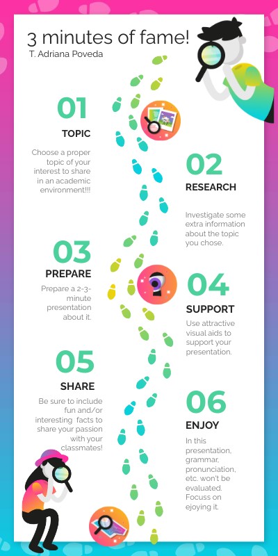 ET 3 minutes of fame! by apoveda on Genially