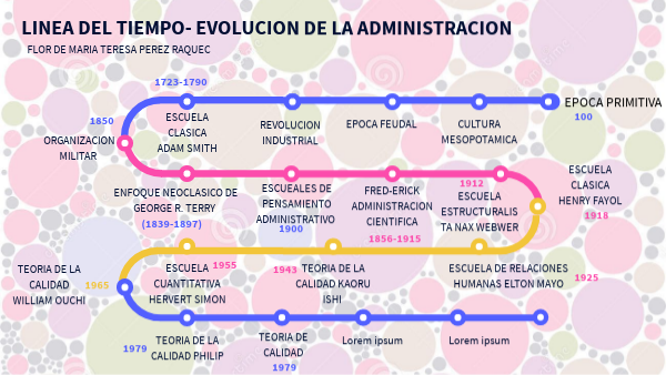 Origen Y Evolucion De La Administracion Timeline