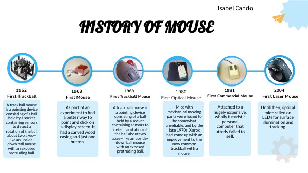 MOUSE TIMELINE
