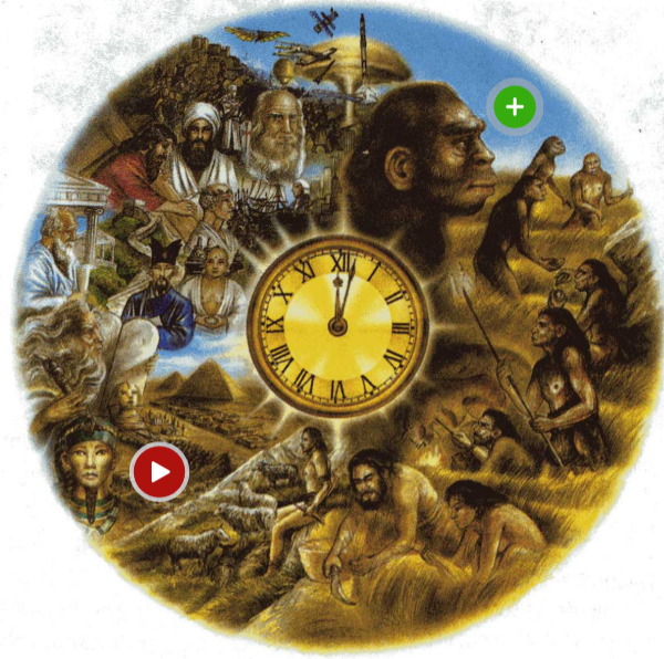 Concepto de Historia