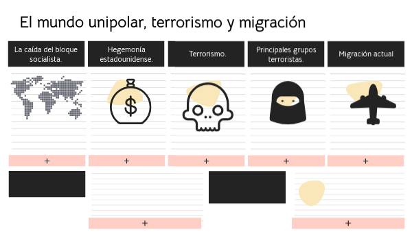 El mundo unipolar