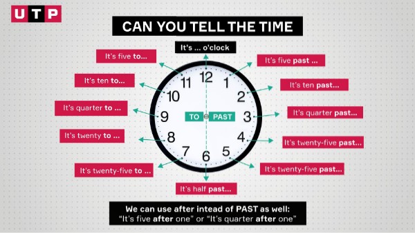 Can you tell the time?