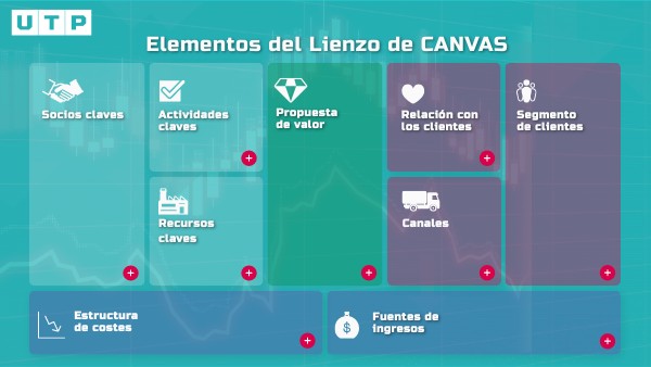 Elementos del Lienzo de CANVAS