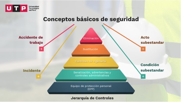Conceptos básicos de seguridad