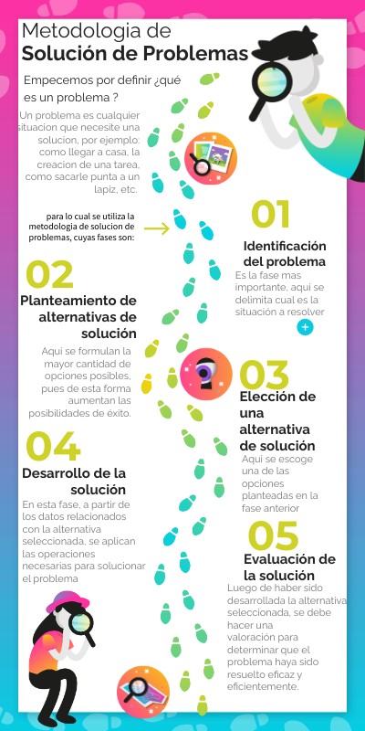 metodologia de solucion de problemas