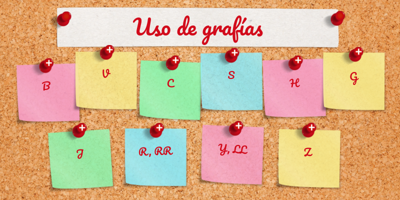 Uso de grafías