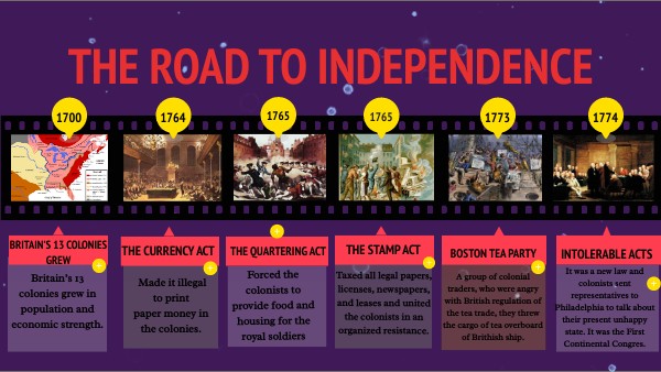 The Road to Independence
