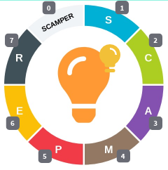SCAMPER