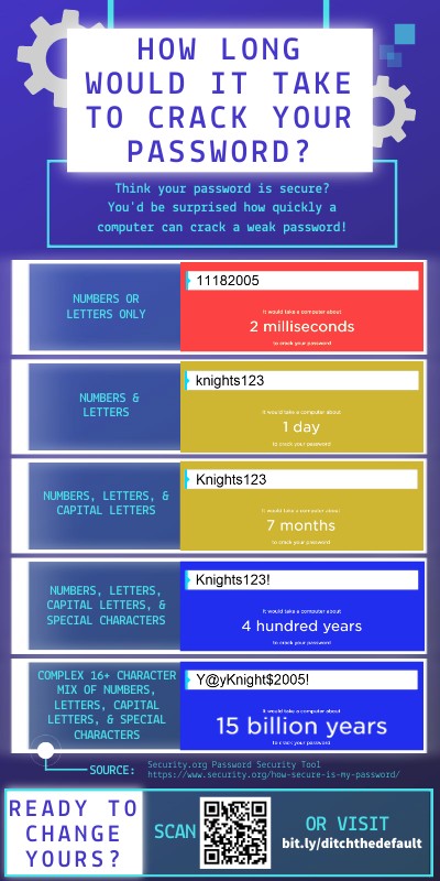 How Long to Crack Your Password?