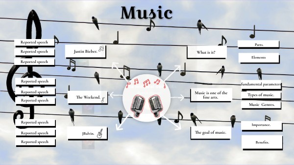 Mind map reported speech-Music