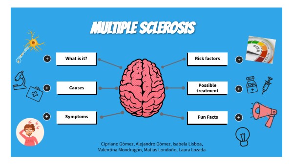 Multiple Sclerosis Diagram