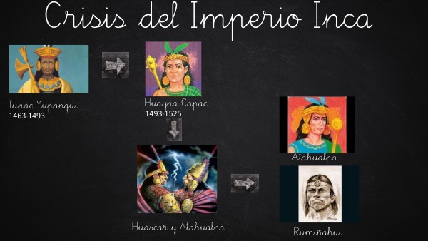 Crisis del Imperio Inca