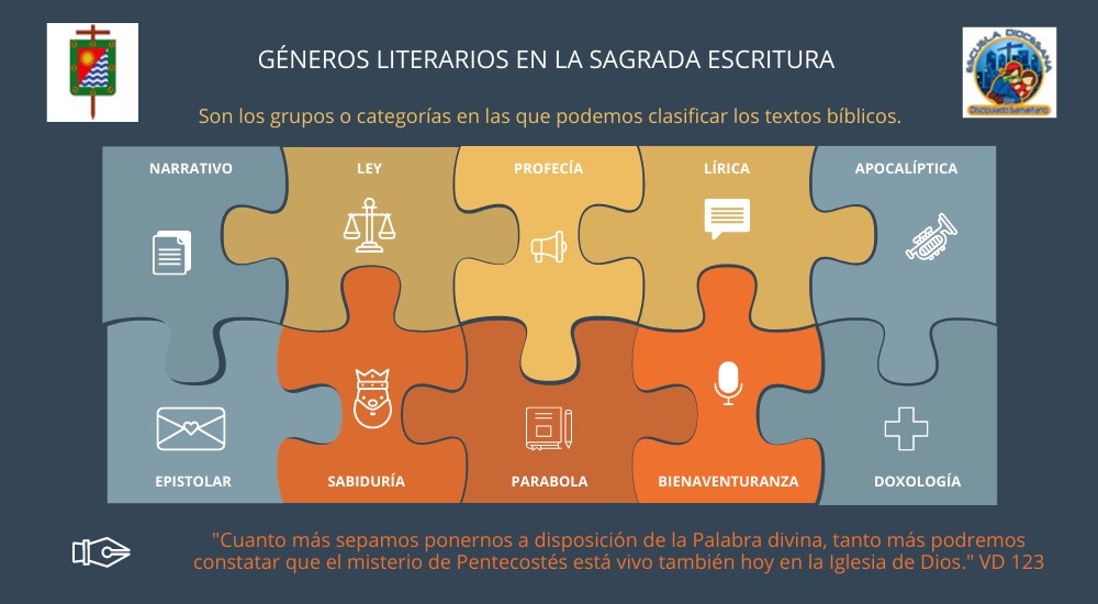 Generos Literarios S.E