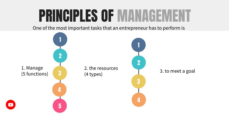 Principles of management