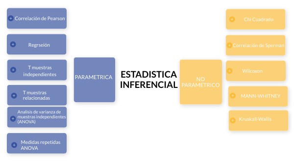 Estadística Inferencial