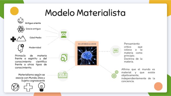 Materialismo
